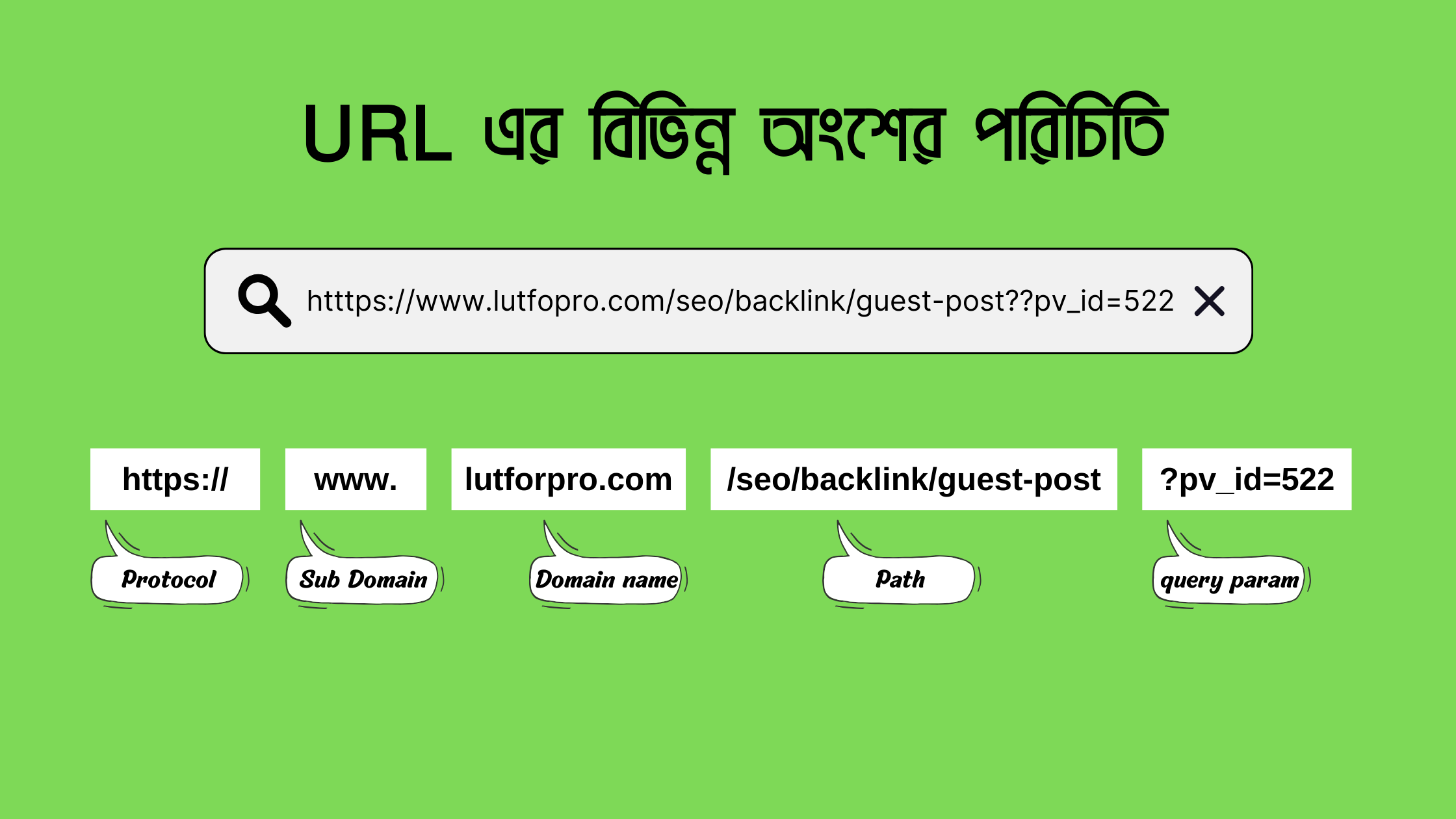 URL কি? এসইও অপ্টিমাইজড URL কিভাবে তৈরি করবেন